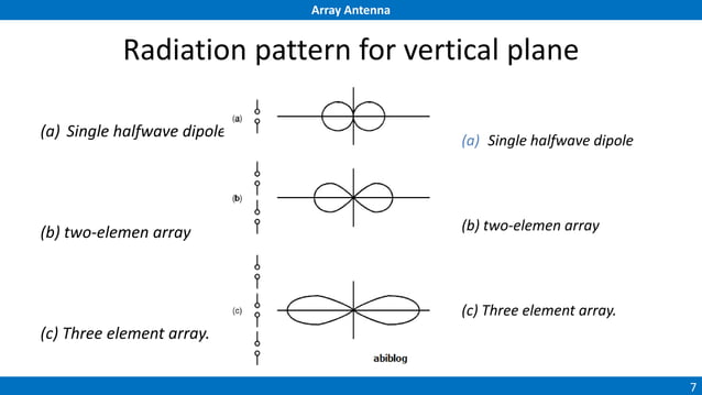 Antenna Array Tutorial for dummies making of.pdf | Physics | Science