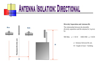 Antenna basics | PPT