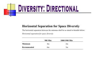 Antenna basics | PPT
