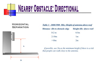 Antenna basics | PPT