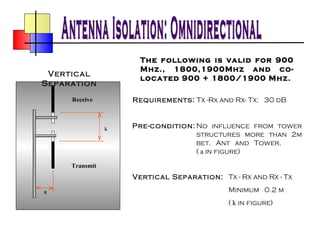 Antenna basics | PPT