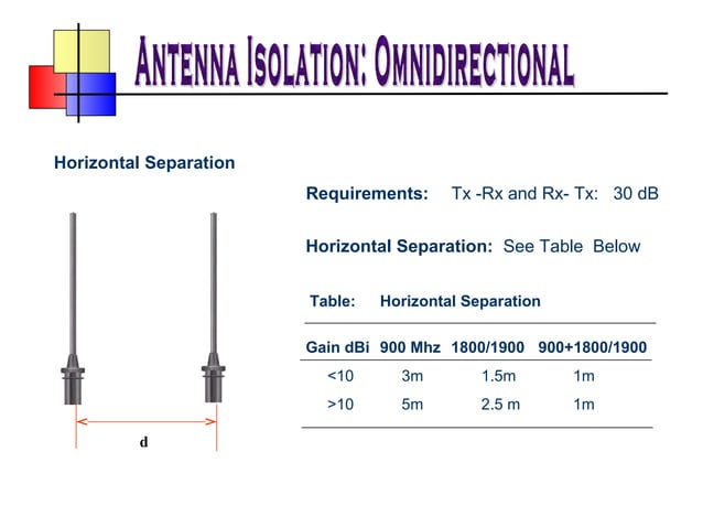 Antenna basics | PPT