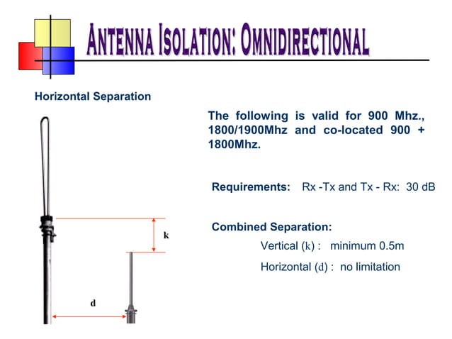 Antenna basics | PPT