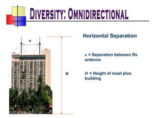 Antenna basics | PPT