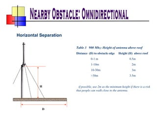 Antenna basics | PPT