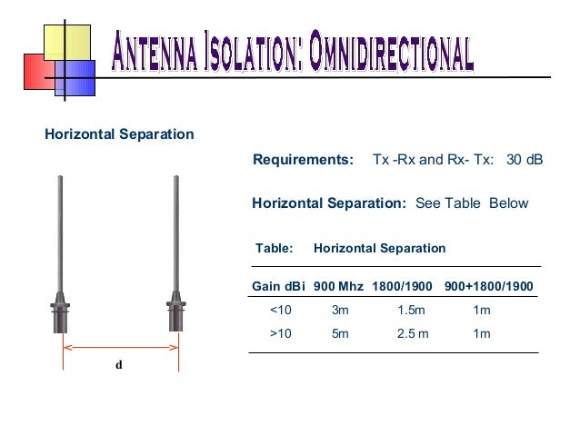 Antenna basics