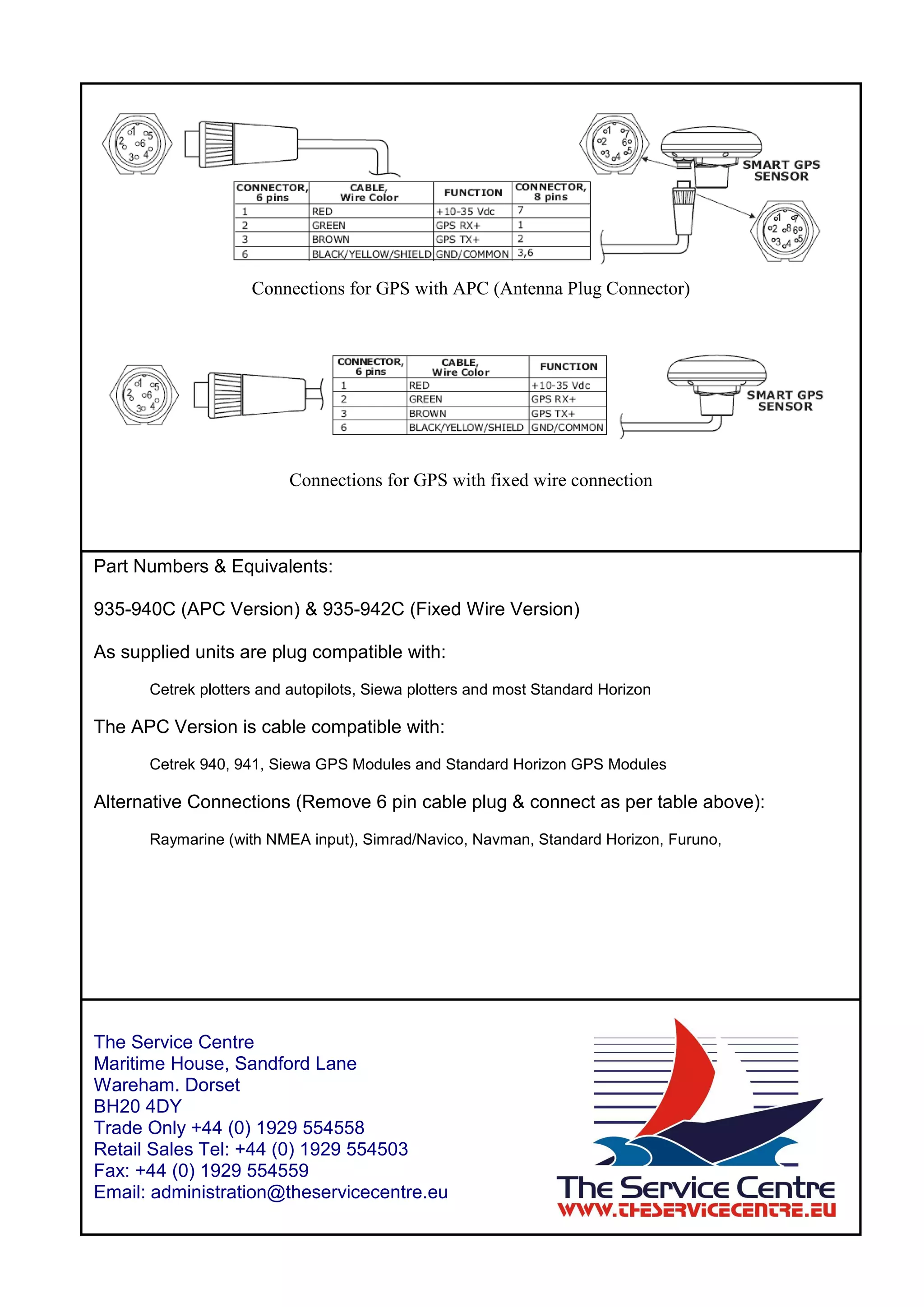 Antenna cetrek gps data | PDF | Auto Navigation Systems | Auto Technology