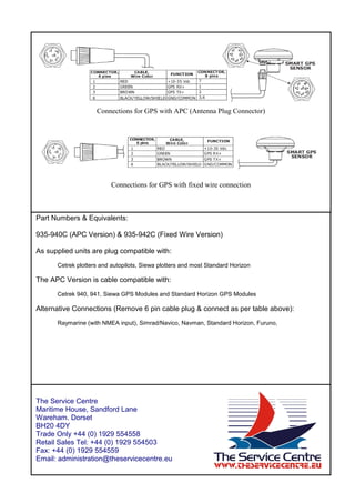 Antenna cetrek gps data | PDF | Auto Navigation Systems | Auto Technology