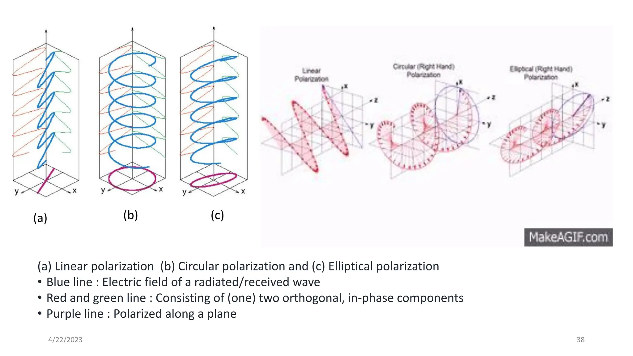 Antenna lecture course CHapter 2_(2)[1].pdf