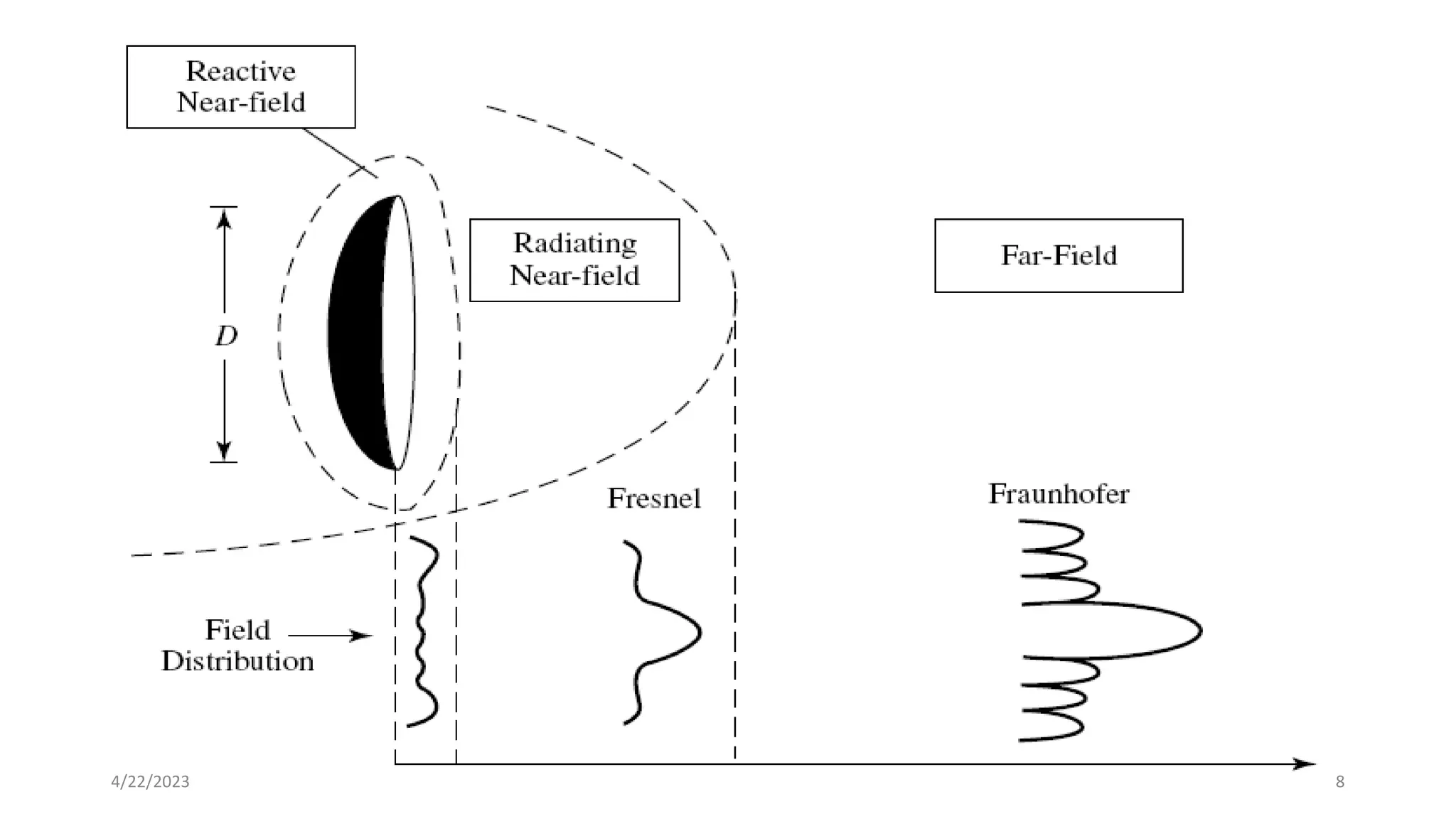 Antenna lecture course CHapter 2_(2)[1].pdf