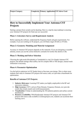 Best ReadyMade Antenna CST Projects 2026 | DOCX