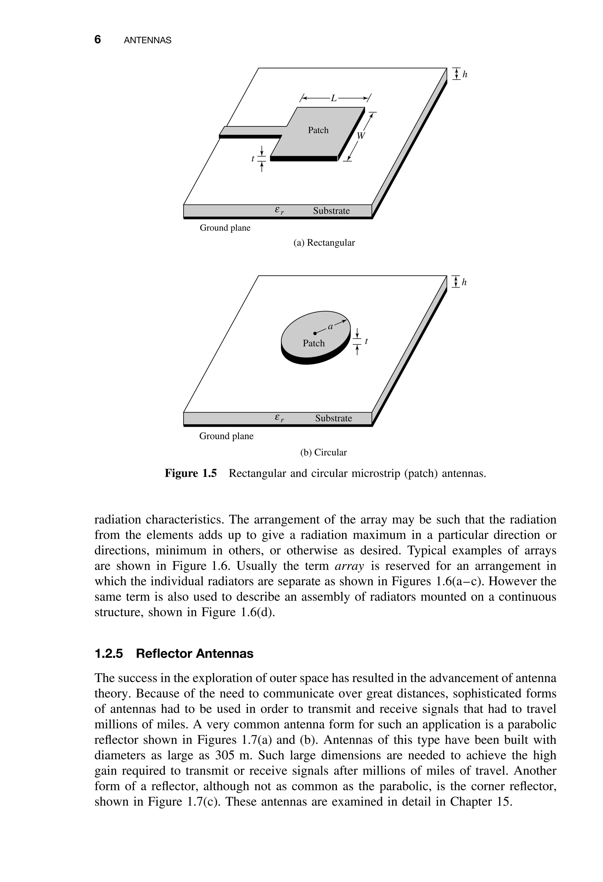 Antenna Balanis | PDF
