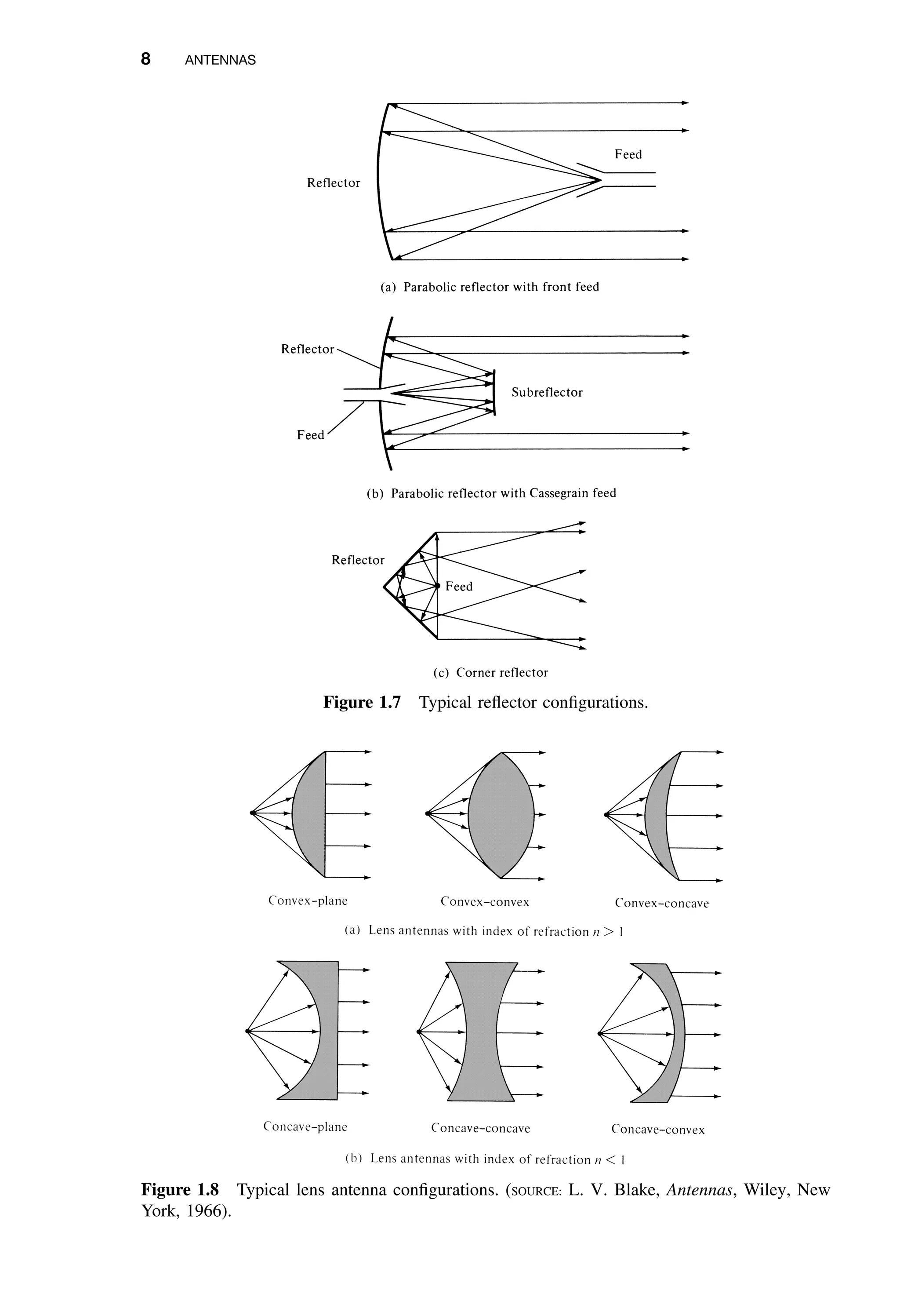 Antenna Balanis | PDF