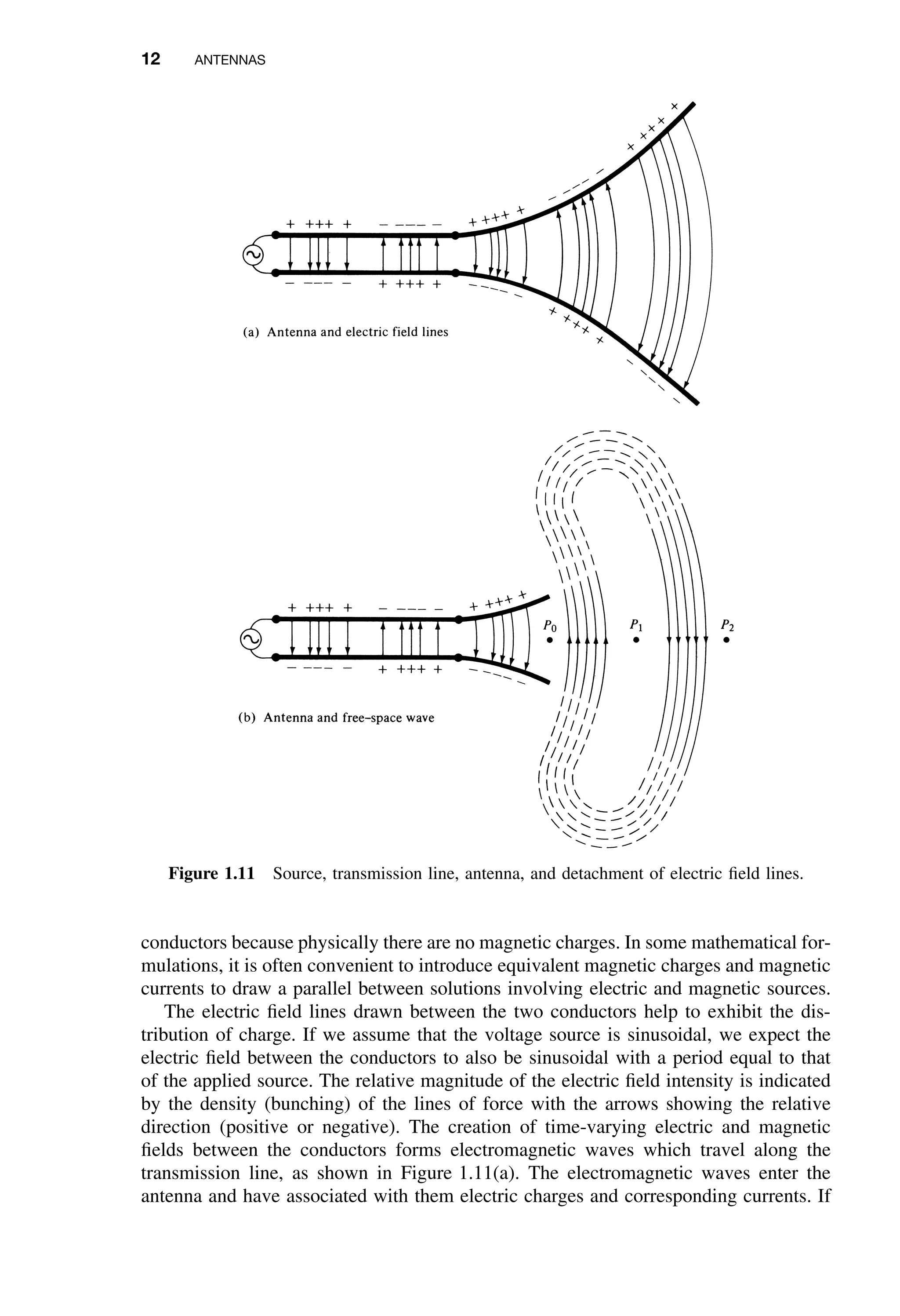 Antenna Balanis | PDF