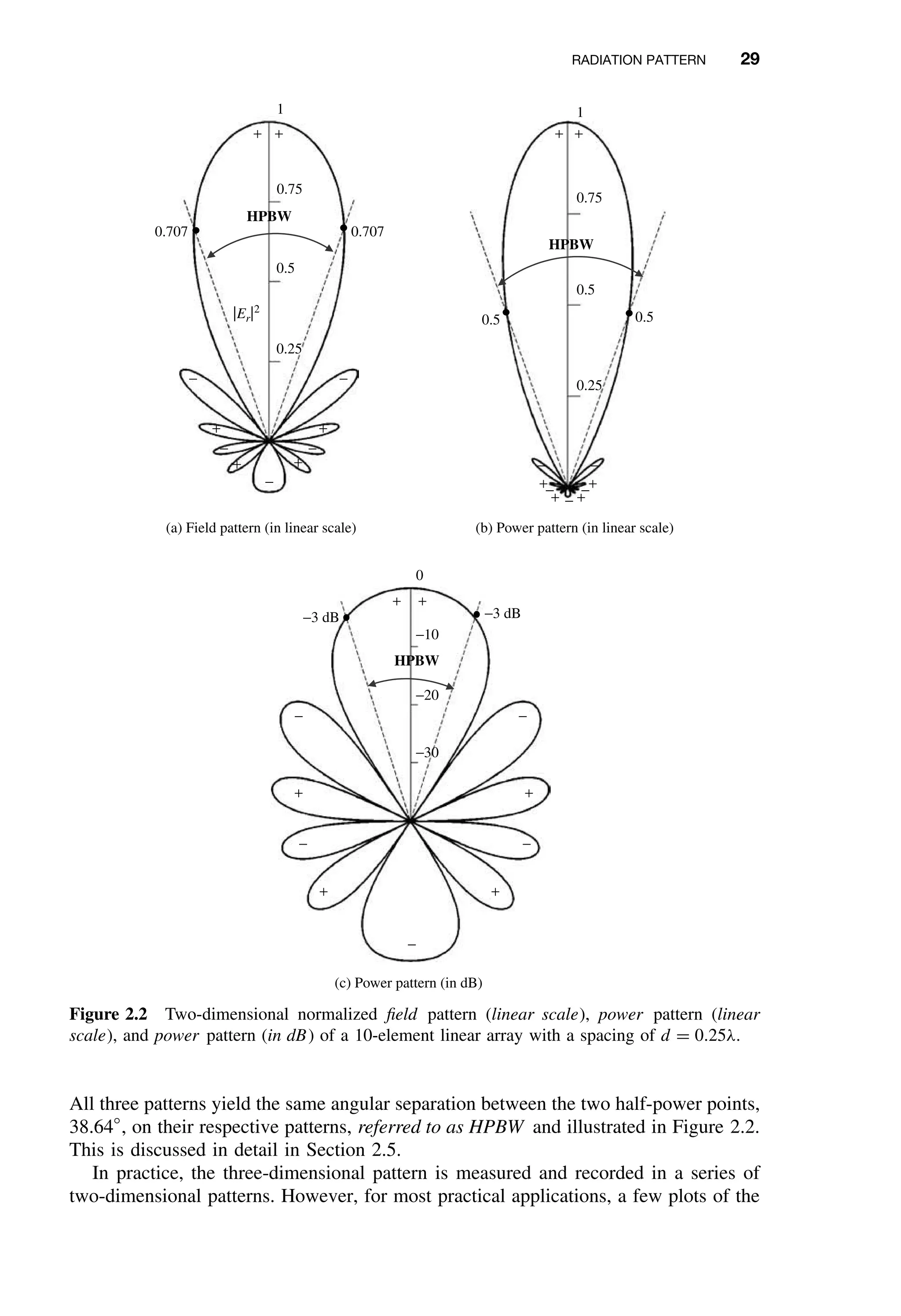 Antenna Balanis | PDF