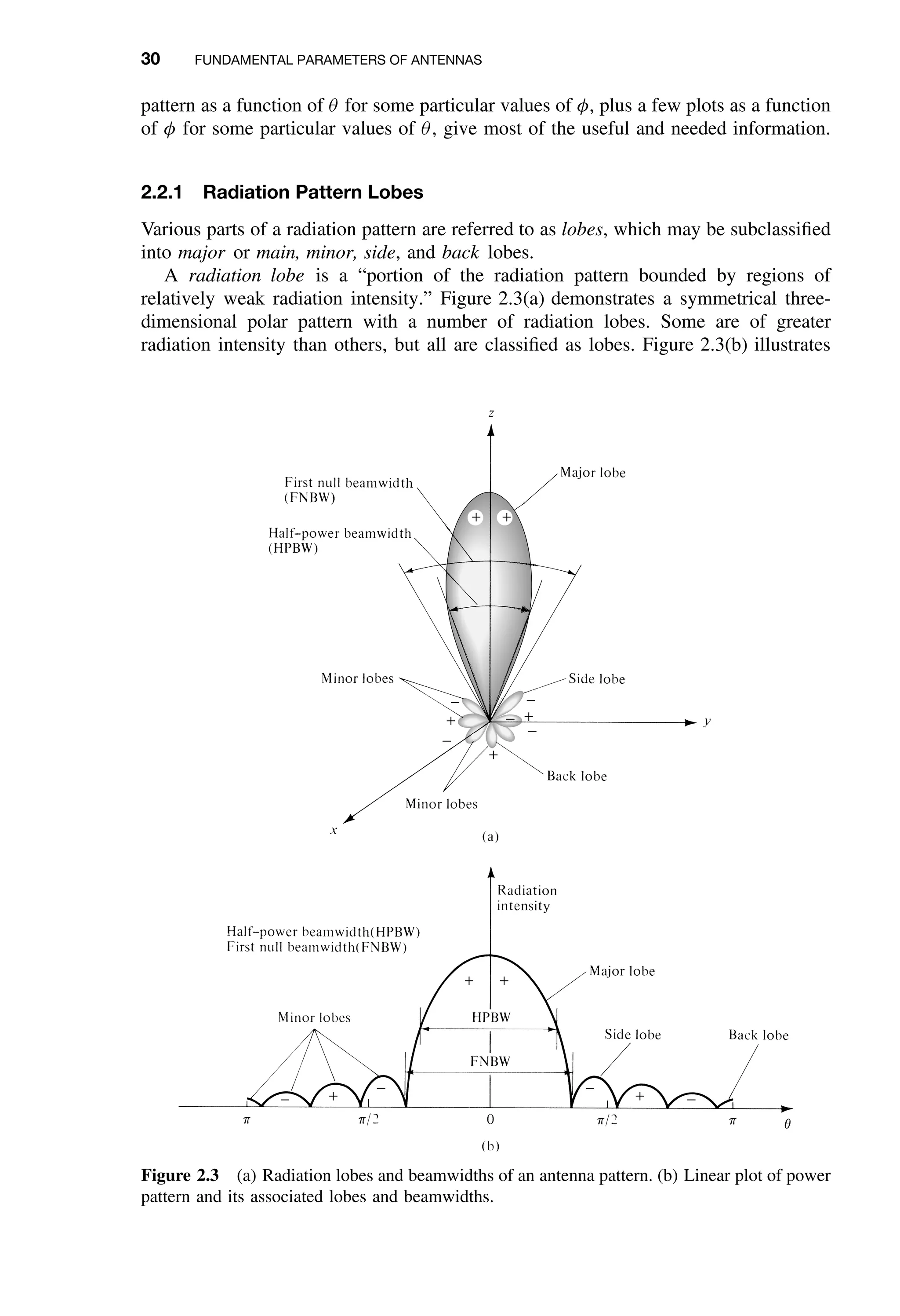 Antenna Balanis | PDF