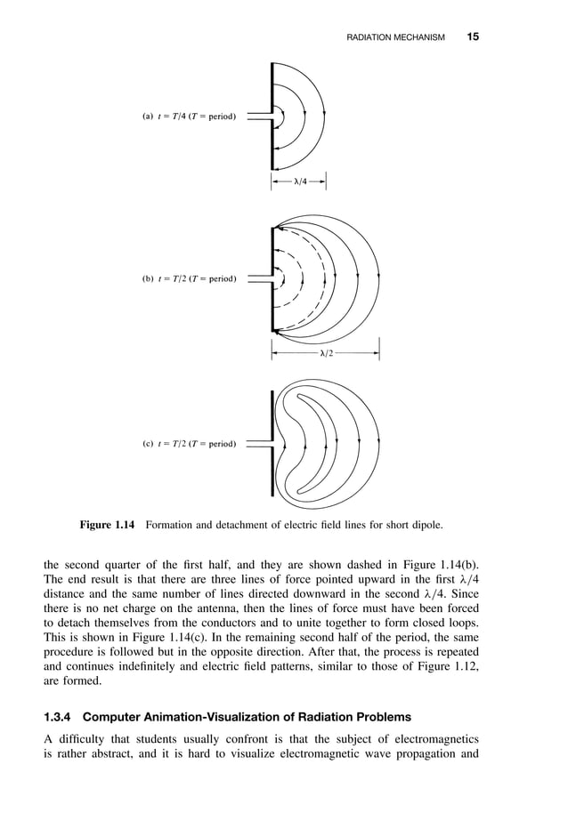 Antenna Balanis | PDF