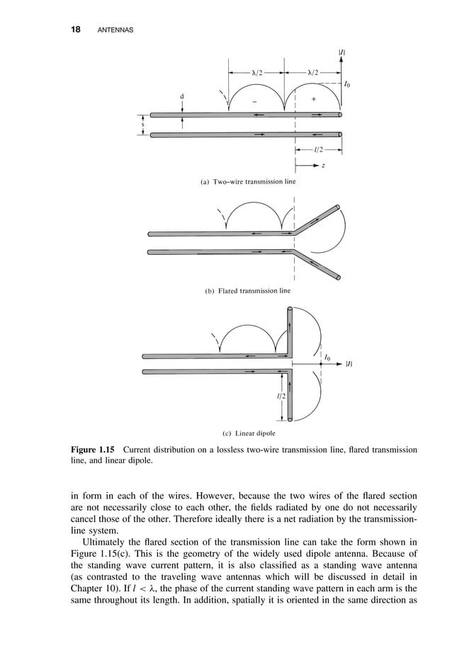 Antenna Balanis | PDF