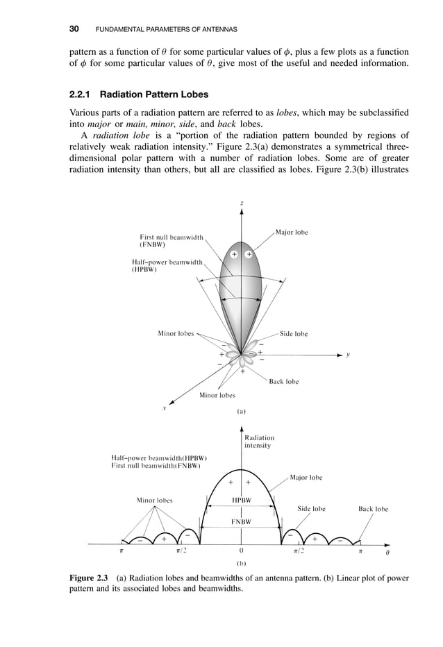 Antenna Balanis | PDF