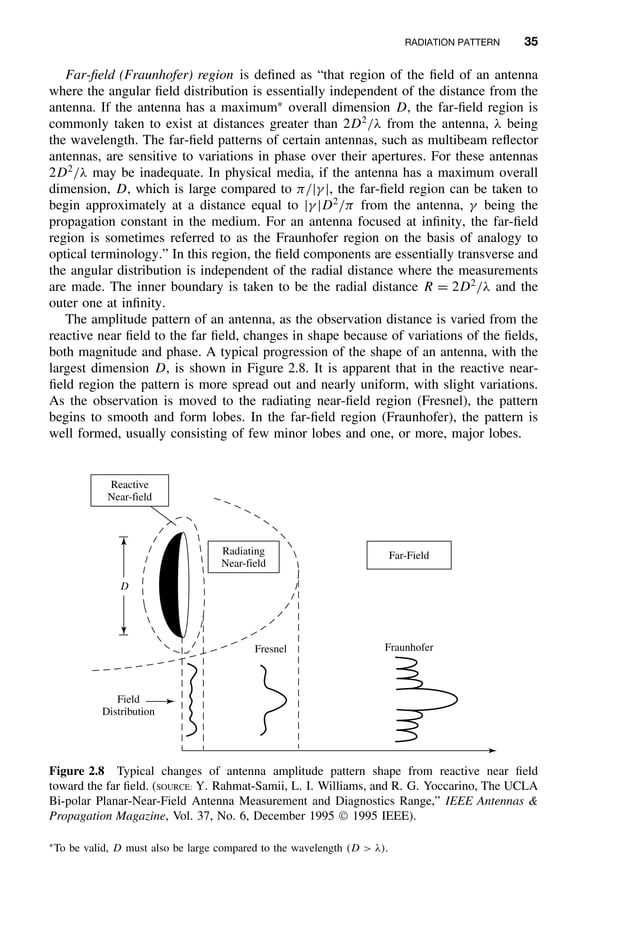 Antenna Balanis | PDF