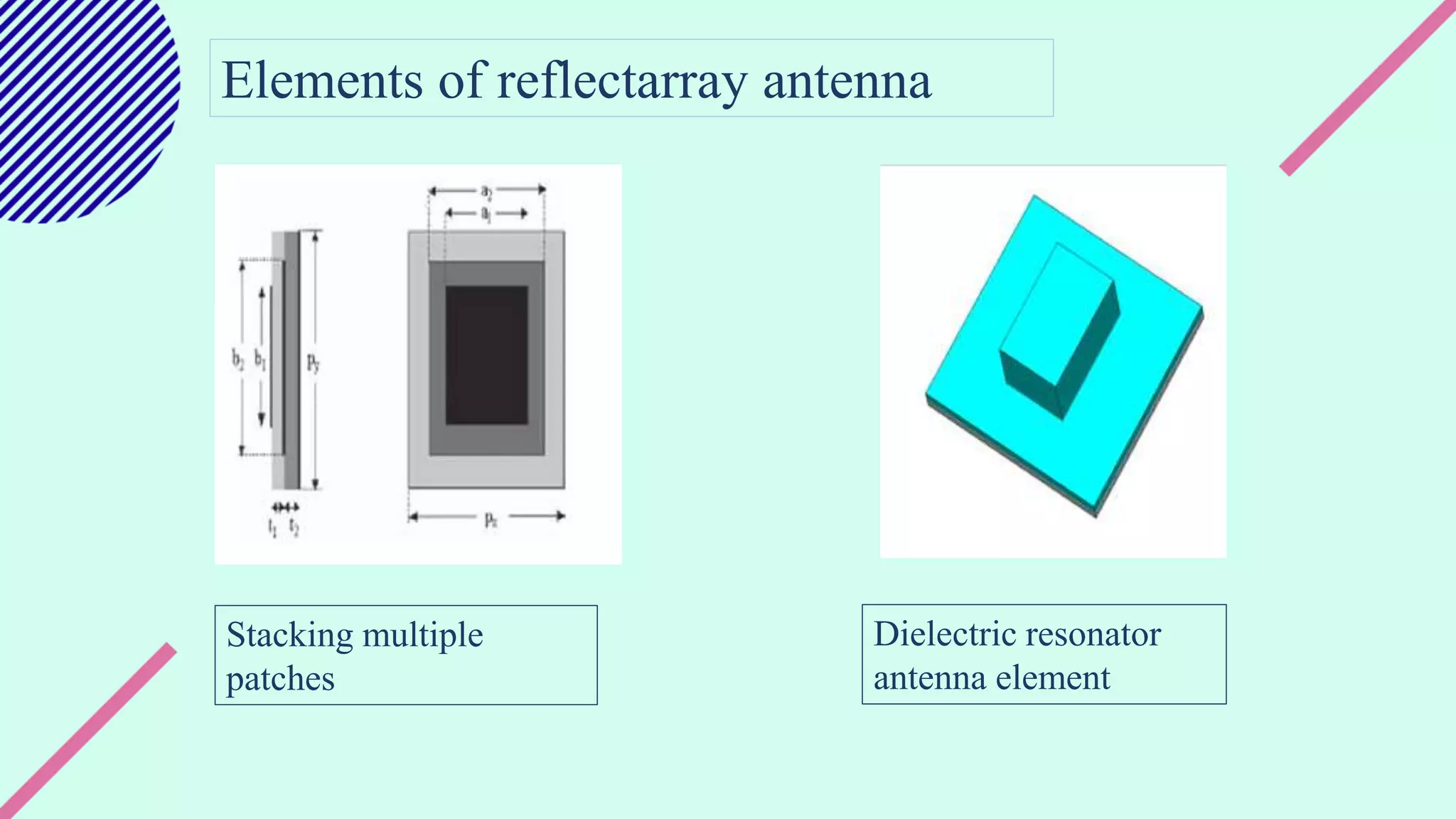 Reflectarray antenna [Antenna] | PPTX