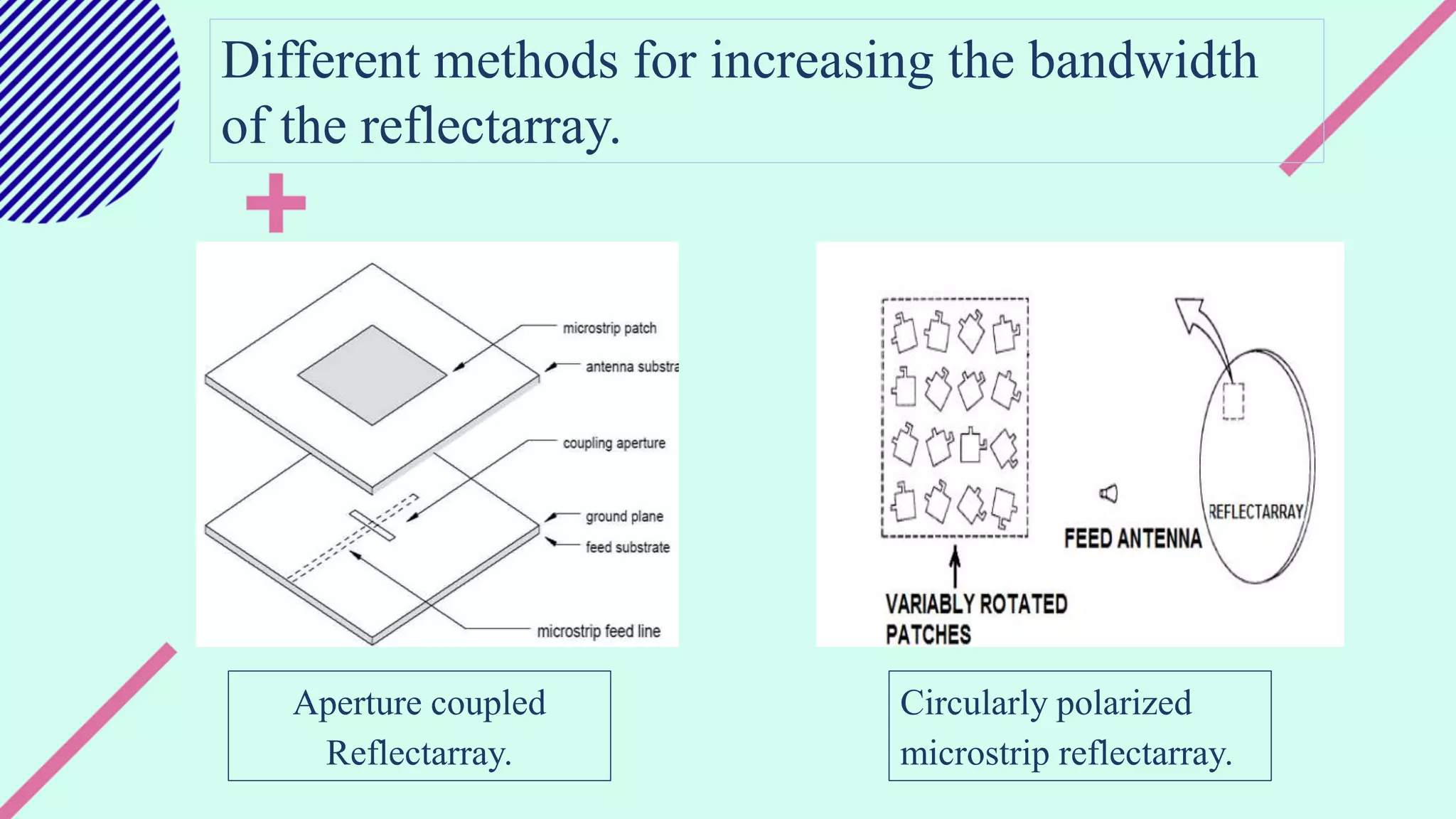 Reflectarray antenna [Antenna] | PPTX