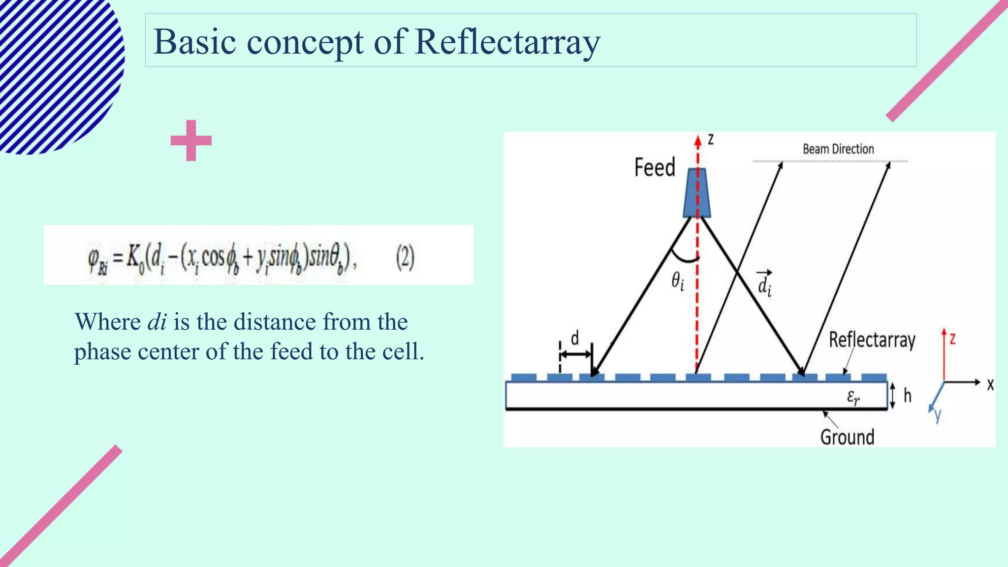 Reflectarray antenna [Antenna] | PPTX
