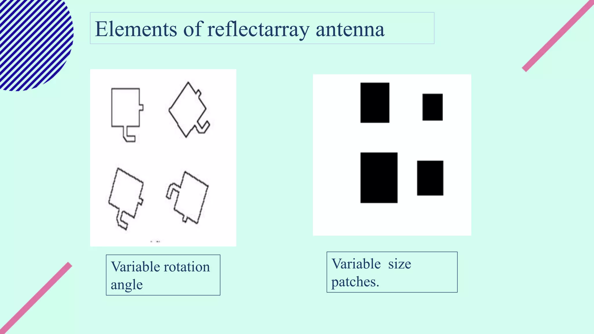 Reflectarray antenna [Antenna] | PPTX