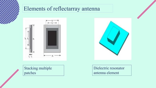 Reflectarray antenna [Antenna] | PPTX | Technology & Computing