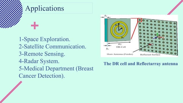 Reflectarray antenna [Antenna] | PPTX | Technology & Computing
