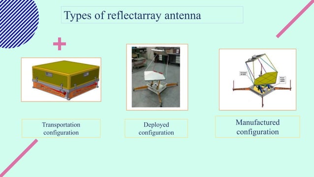 Reflectarray antenna [Antenna] | PPTX | Technology & Computing