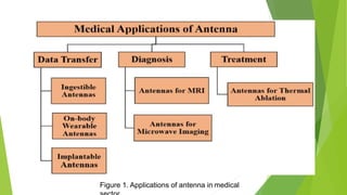 Antenna for BioMedical Application ppt.pptx | Physics | Science