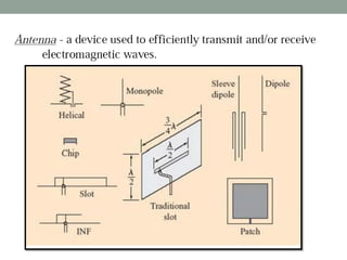 Antenna fundamentals | PPT