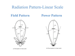Antenna Measurement techniques indoor and outdoor | PPT