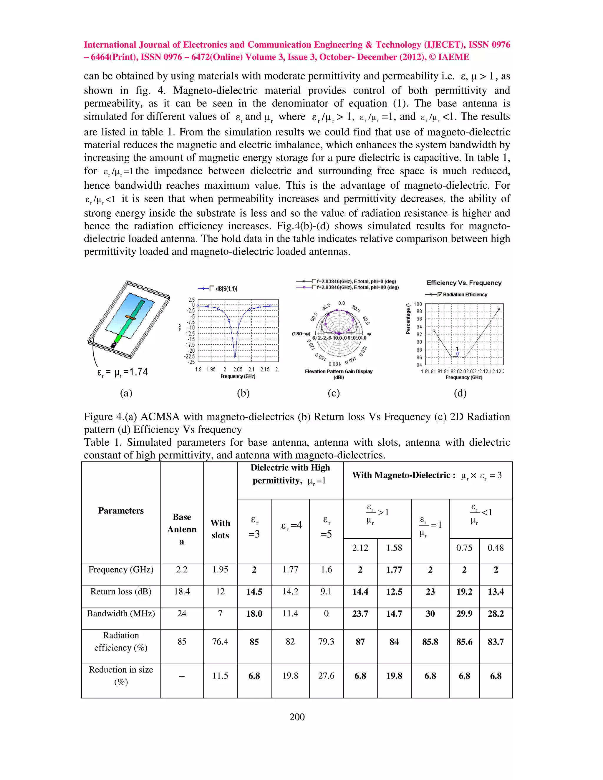 Antenna miniaturization techniques | PDF