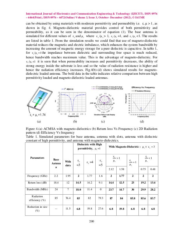 Antenna Miniaturization Techniques