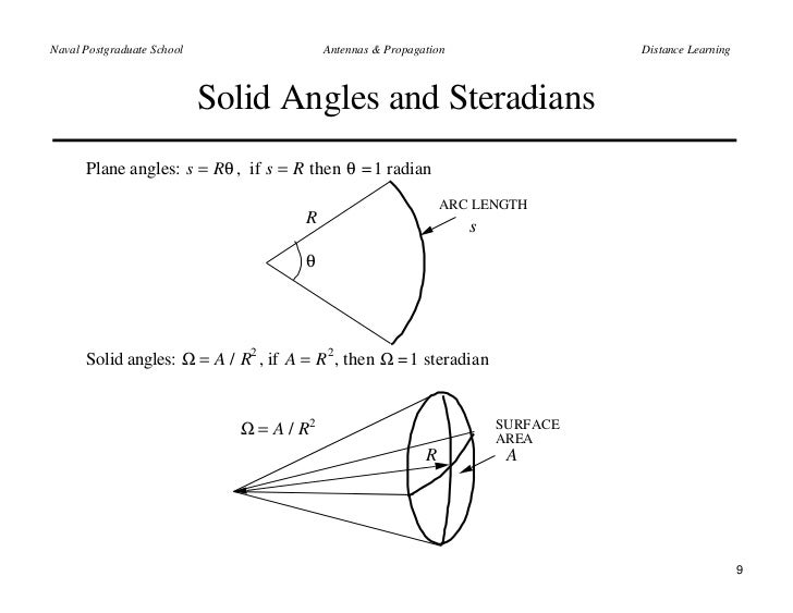 Antenna parameters