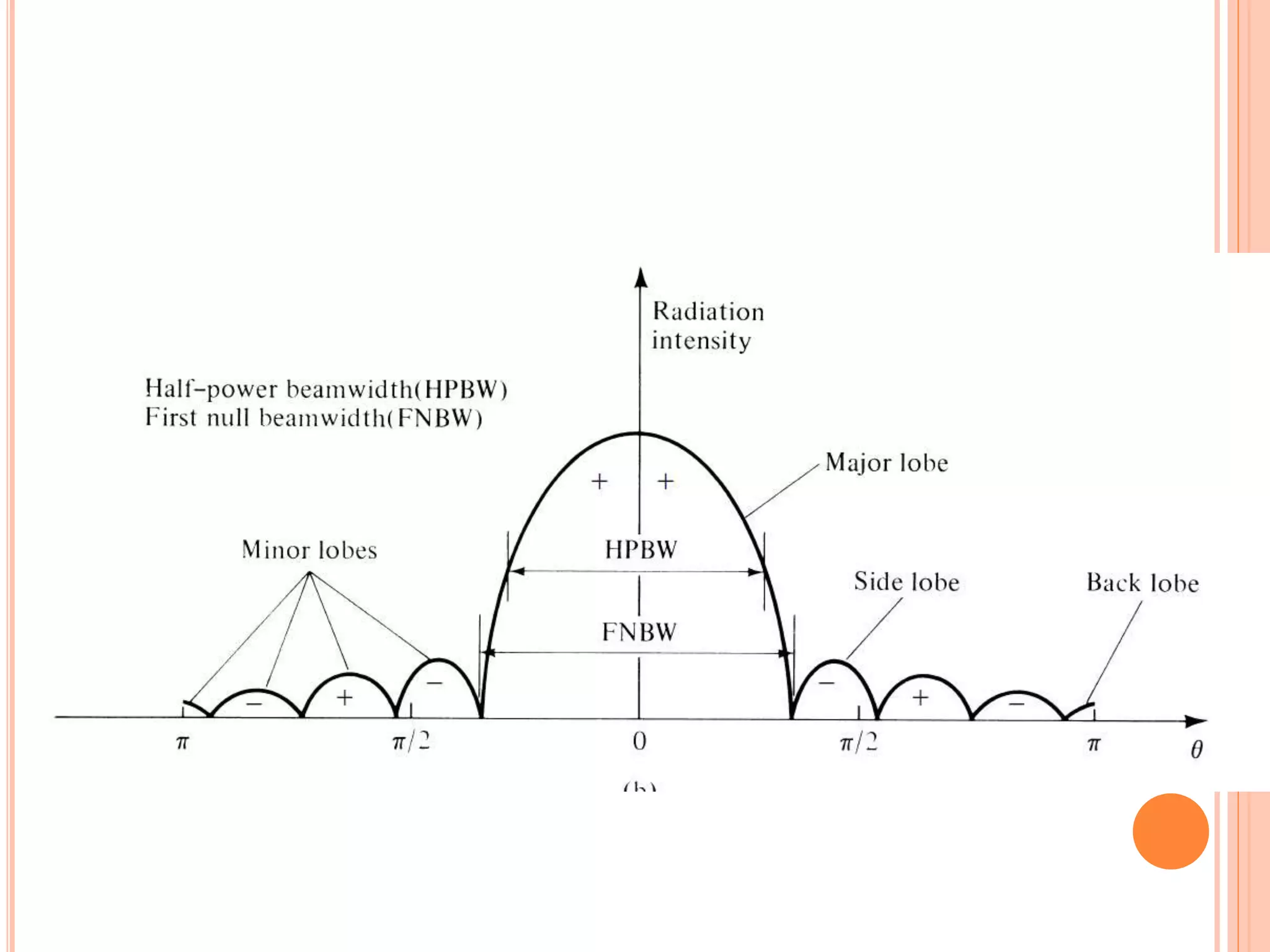 ANTENNA PARAMETERS.pptx