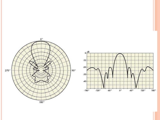 ANTENNA PARAMETERS.pptx | Geography | Science