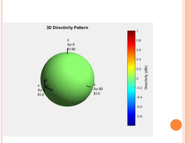 ANTENNA PARAMETERS.pptx | Geography | Science