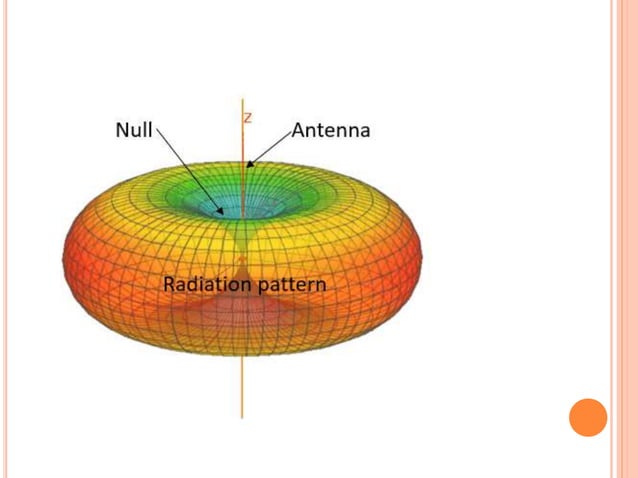 ANTENNA PARAMETERS.pptx | Geography | Science