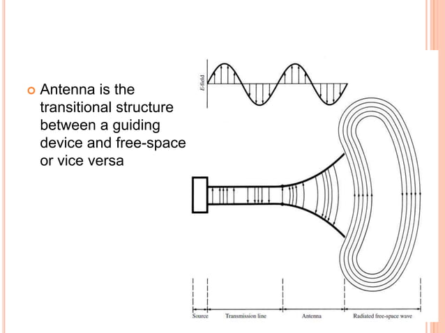 ANTENNA PARAMETERS.pptx | Geography | Science