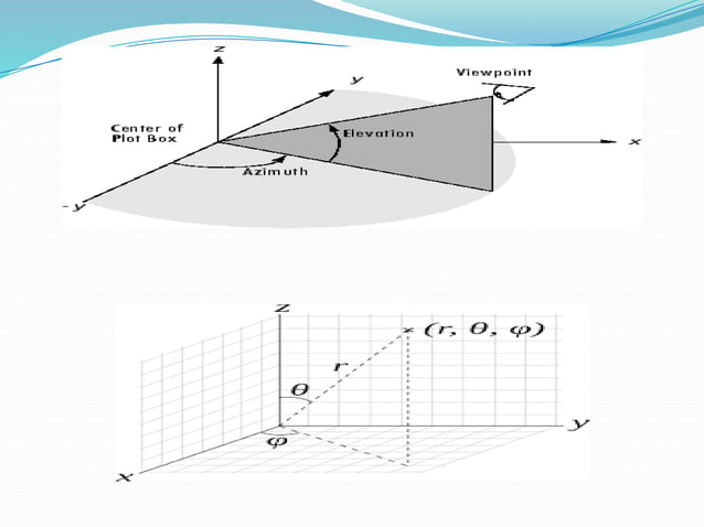 Antenna Parameters fundamentals of Antennas.pptx