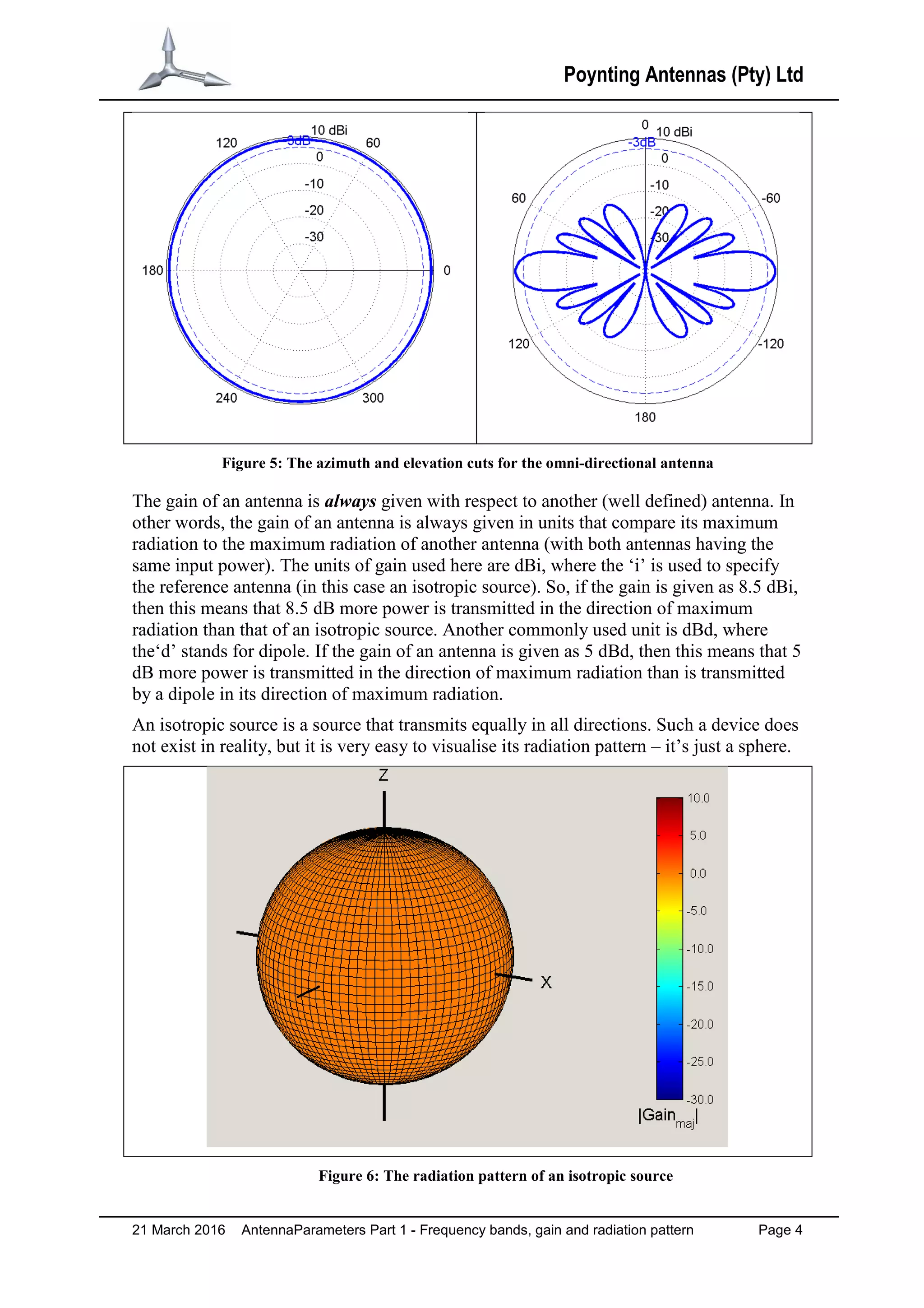 Antenna parameters part 1: Frequency bands, Gain and Radiation Pattern ...