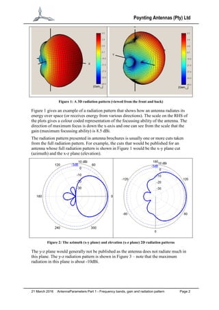 Antenna parameters part 1: Frequency bands, Gain and Radiation Pattern ...