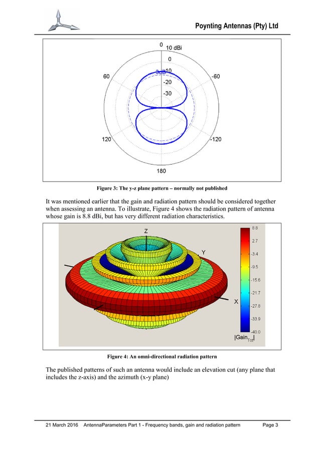 Antenna parameters part 1: Frequency bands, Gain and Radiation Pattern ...