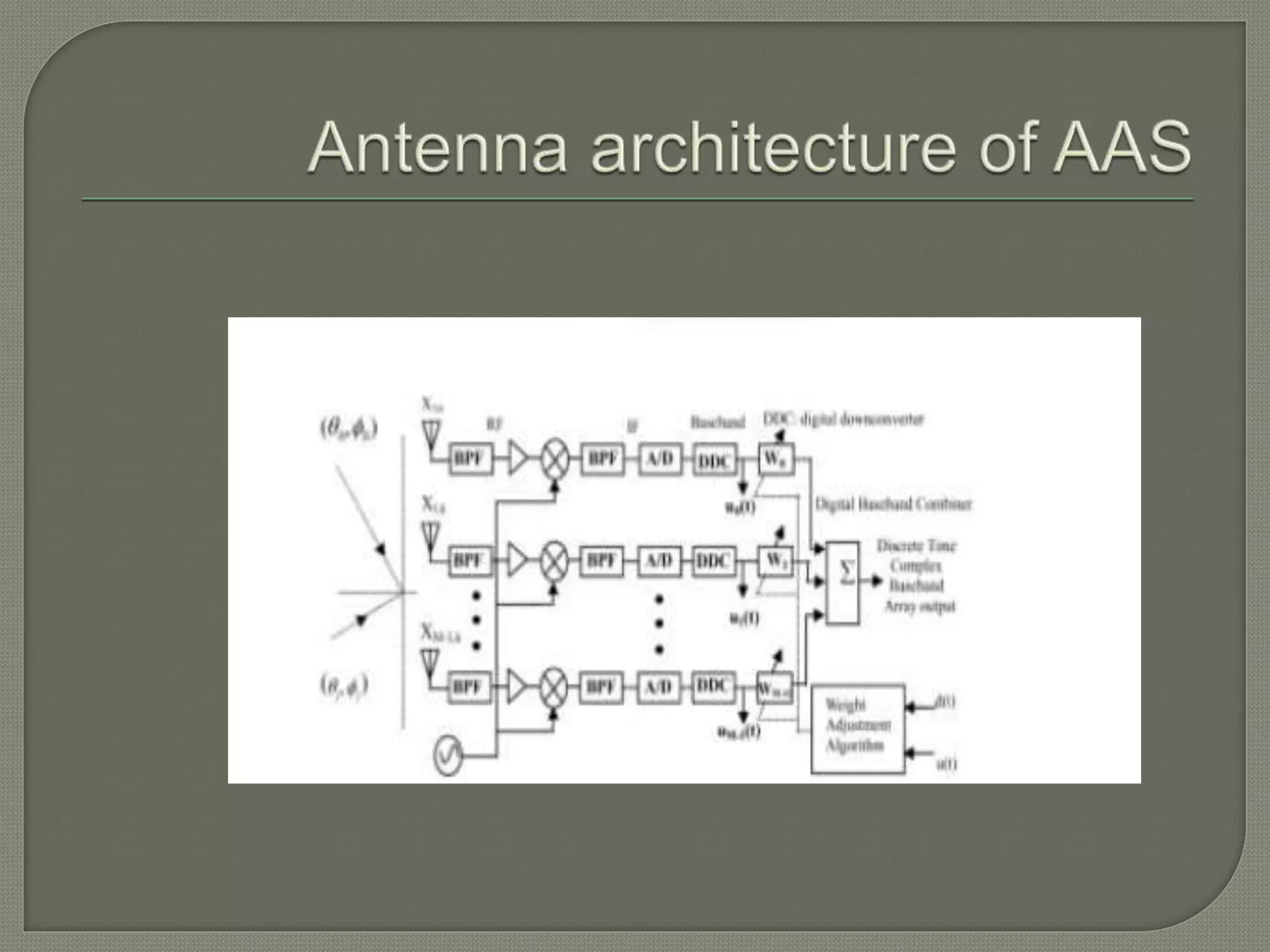 Antenna ppt.pptx