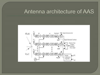 Antenna ppt.pptx