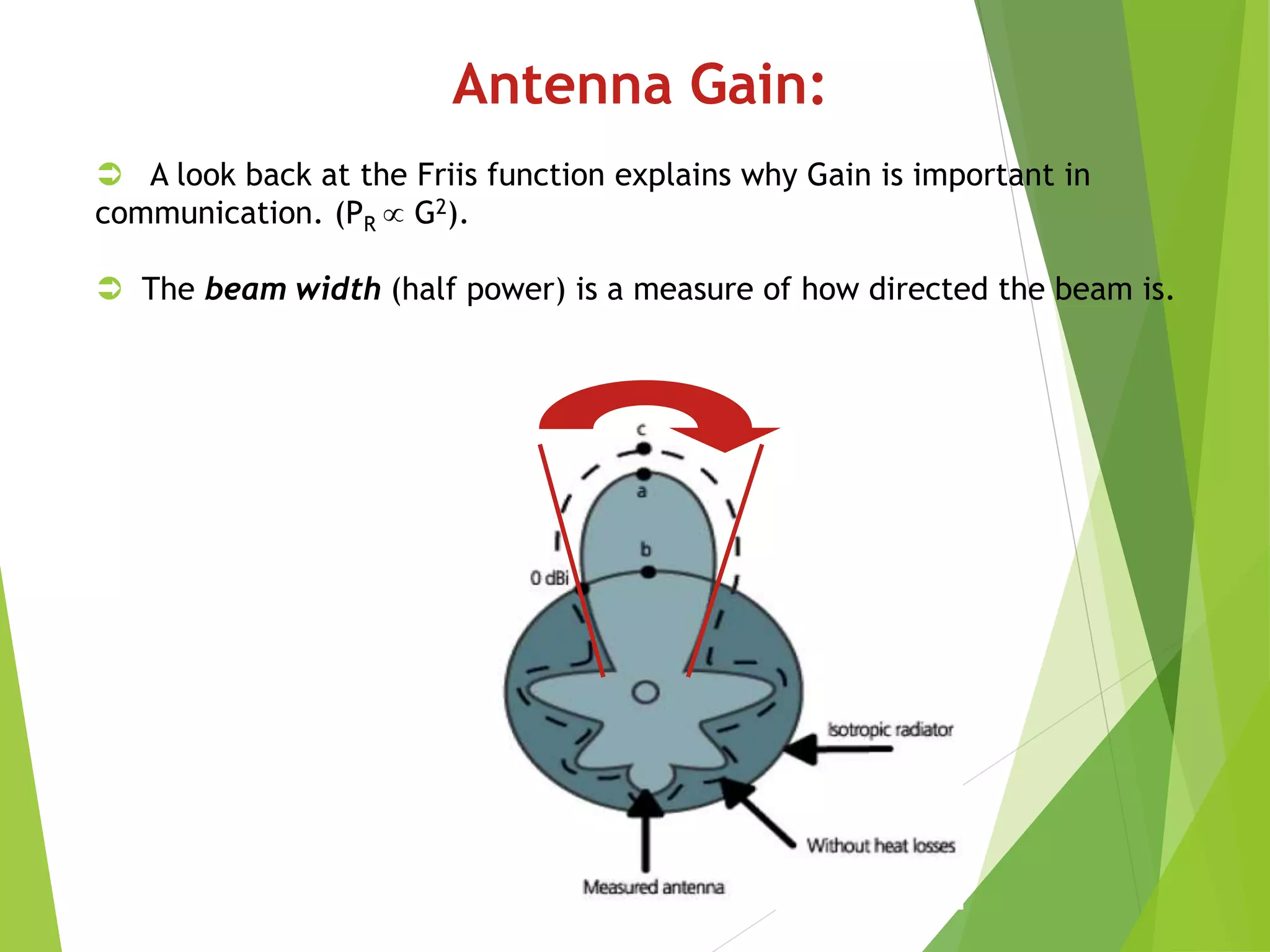 Antenna PPT.pptx