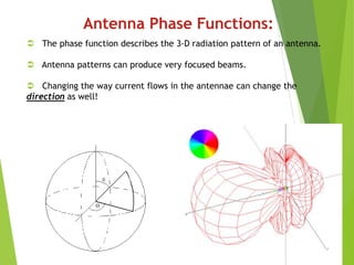 Antenna PPT.pptx